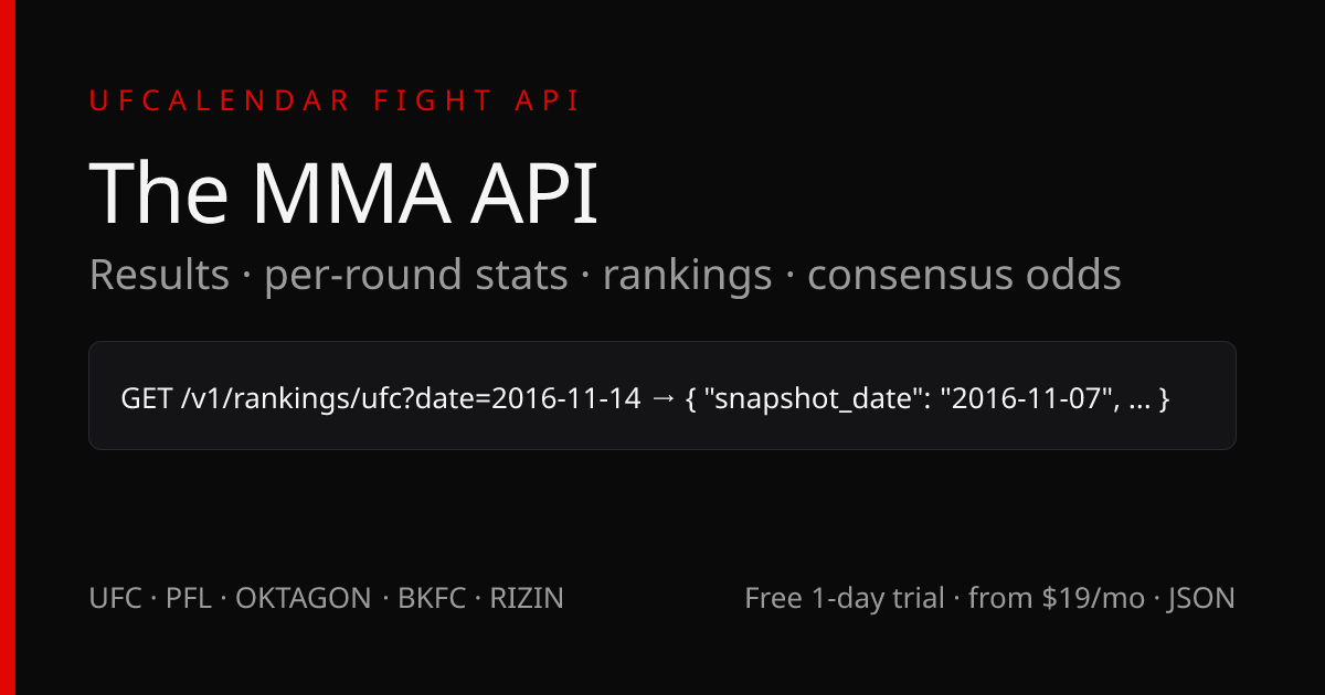 UFC Results API · Fight Results Within Minutes + Webhooks | UFCalendar